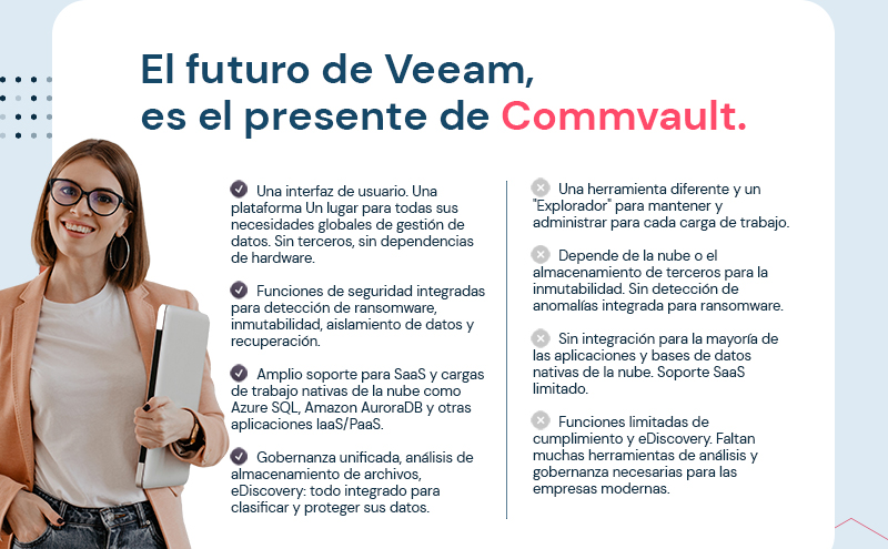 Commvault Vs veeam